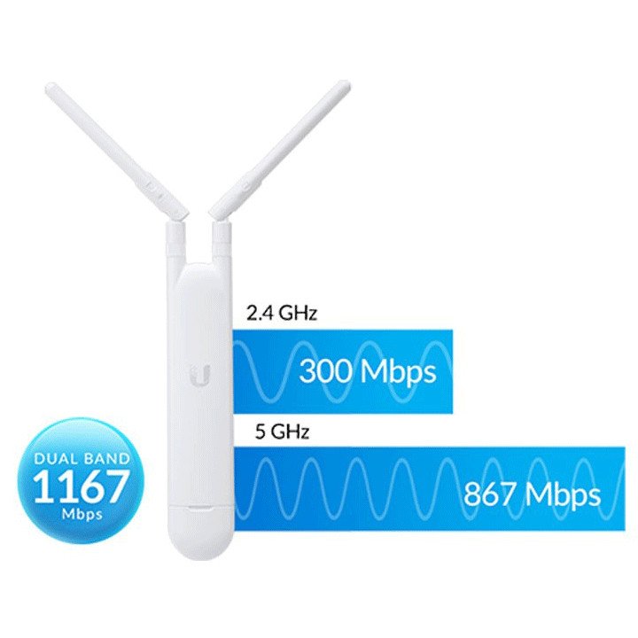 Ubiquiti UniFi UAP AC Mesh Access Point Wireless Network
