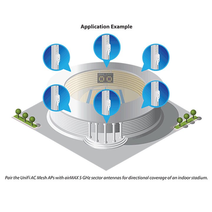Ubiquiti UniFi UAP AC Mesh Access Point Wireless Network